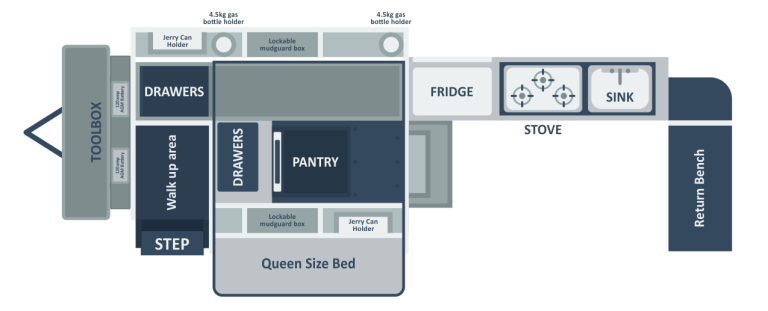 Extenda - Trackabout